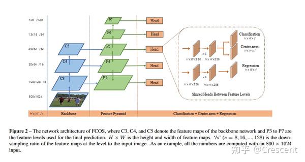 Gaussian heatmap label assignment - 知乎