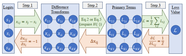 Rank & Sort Loss for Object Detection and Instance Segmentation 论文解读及核心源码详解 - 知乎