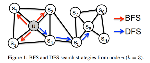 Node embedding系列 - 知乎