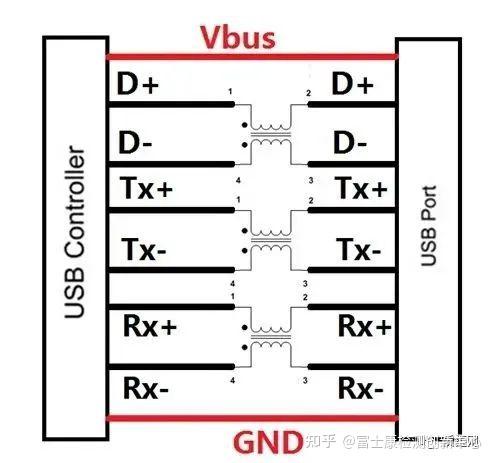 【信号完整性量测三】USB3.0到4.0 TX & RX 测试案例分享 - 知乎