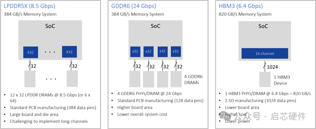 一文了解GDDR6的基础 - 知乎