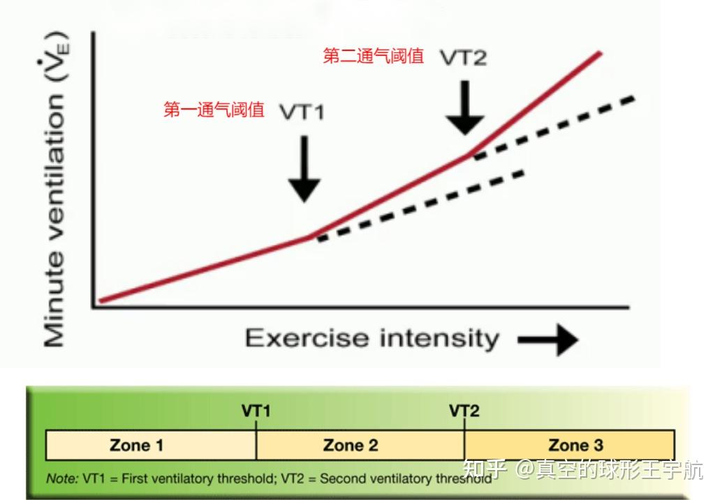 谈谈训练03：训练区间划分的科学（上） - 知乎