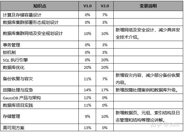 这门HCIE认证正式在中国区发布！ - 知乎