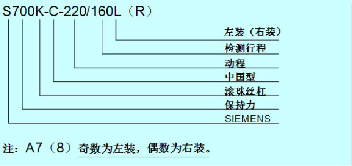 S700K型电动转辙机的组成及原理 - 知乎