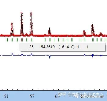 XRD精修的那些事(5): Fullprof精修常见问题及解决办法 - 知乎