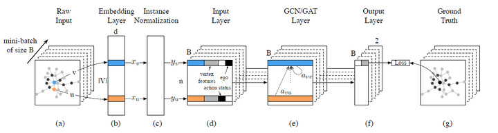 DeepInf:Social Influence Prediction with Deep...阅读 - 知乎