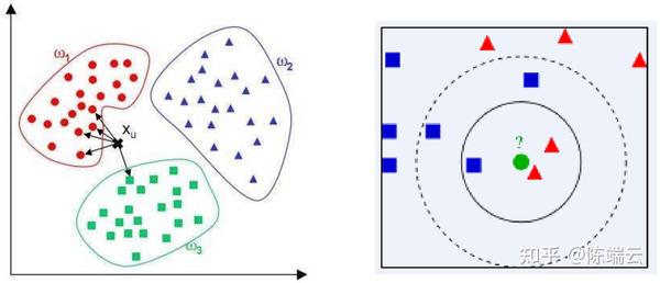 1-knn算法原理及实现 - 知乎