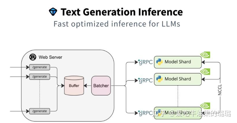 LLM （大型语言模型）都有哪些潜在应用场景？ - 知乎
