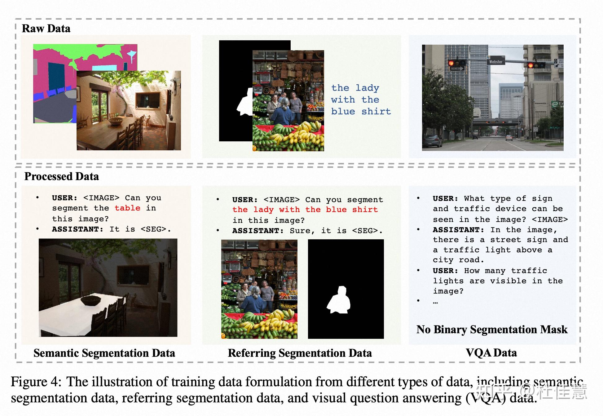 LISA: REASONING SEGMENTATION VIA LARGE LANGUAGE MODEL - 知乎