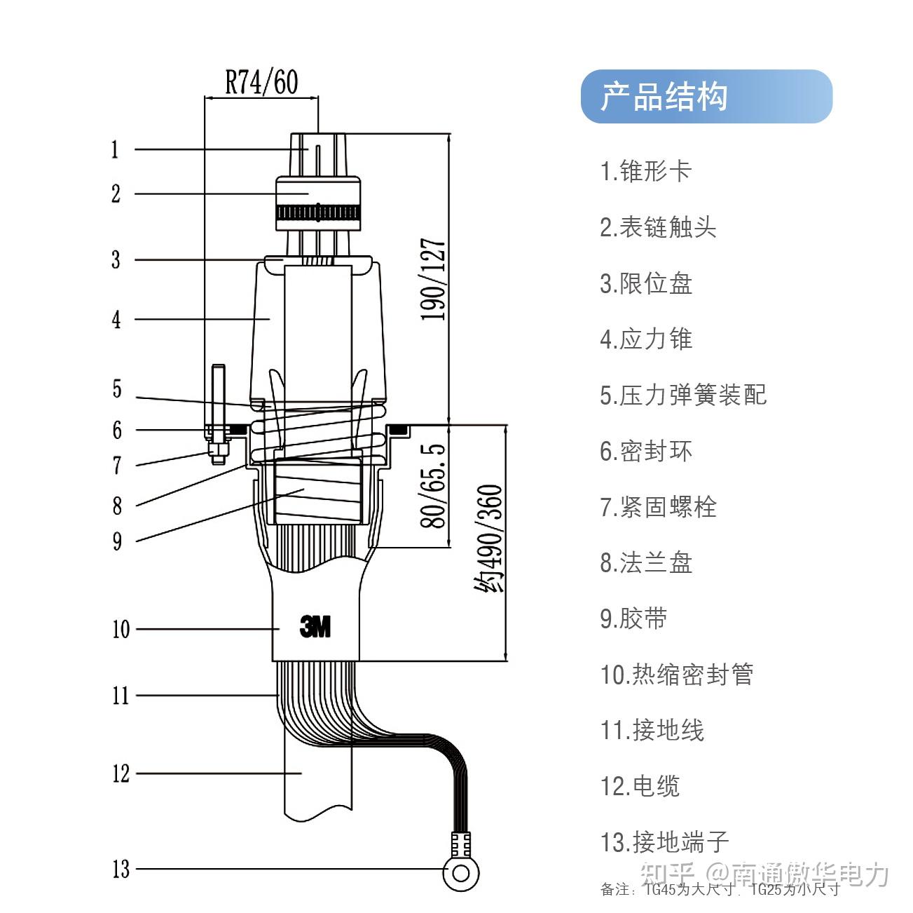 3M 35kV GIS插拔式电缆终端 TG25、 TG45产品介绍 - 知乎