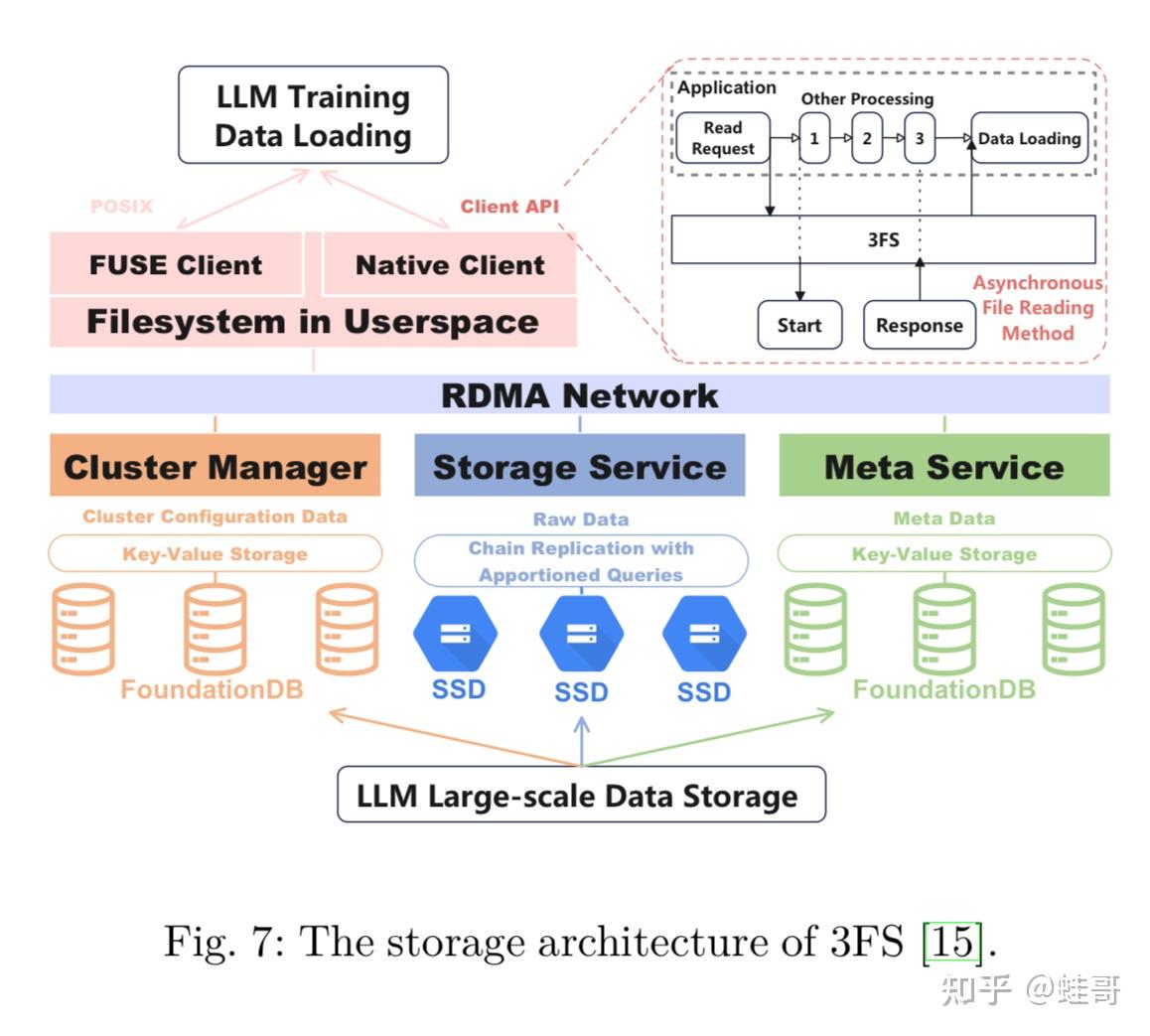 A Survey of LLM × DATA - 知乎