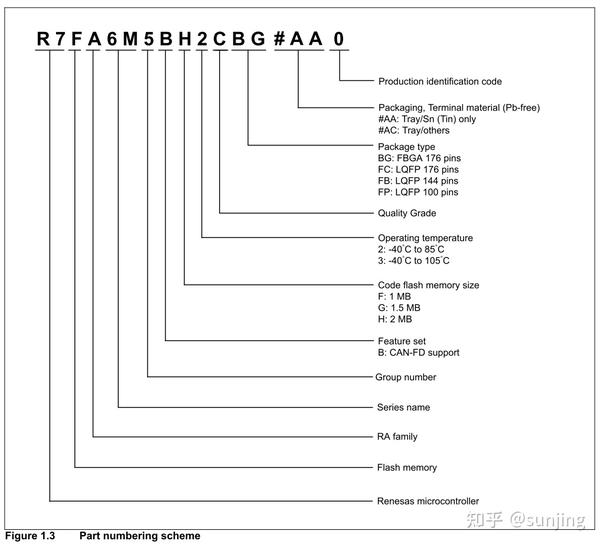 瑞萨RA系列芯片 - 知乎