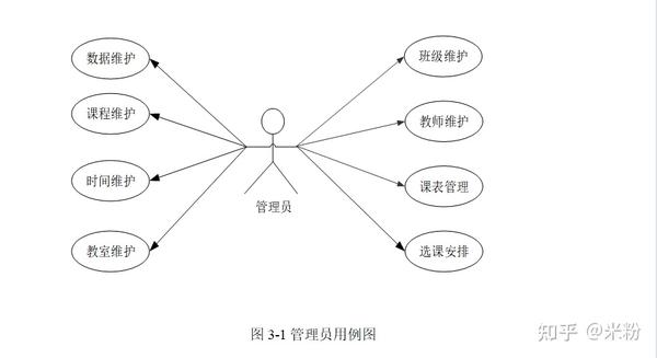 高校排课系统/排课管理系统的设计与实现 - 知乎