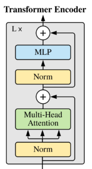 Swin Transformer原理详解篇 - 知乎