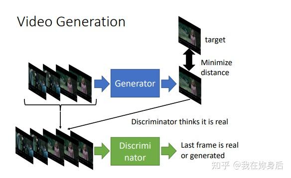 Conditional Generation - 知乎