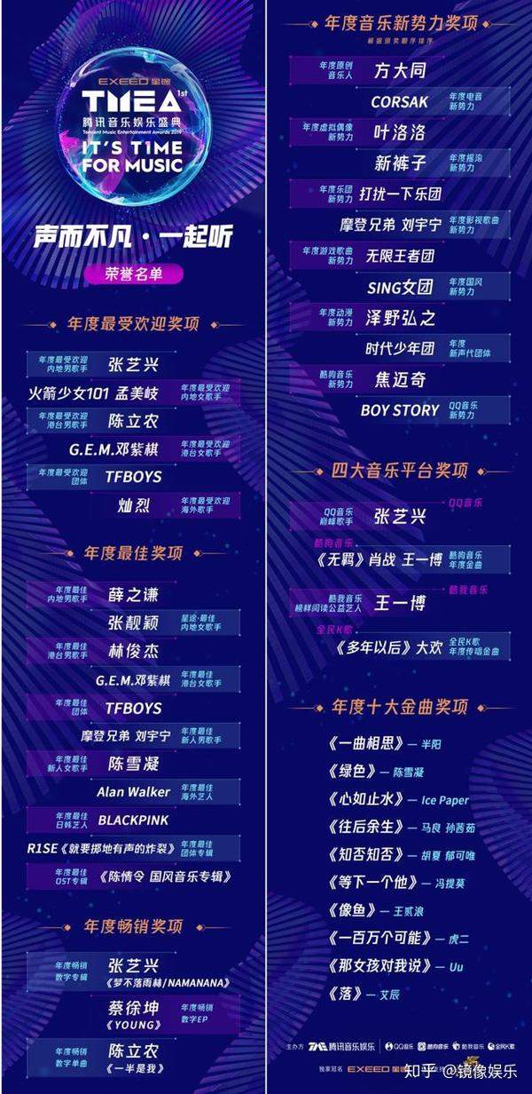 腾讯音乐娱乐集团上市一周年， TMEA要做数字音乐时代的记录者 - 知乎