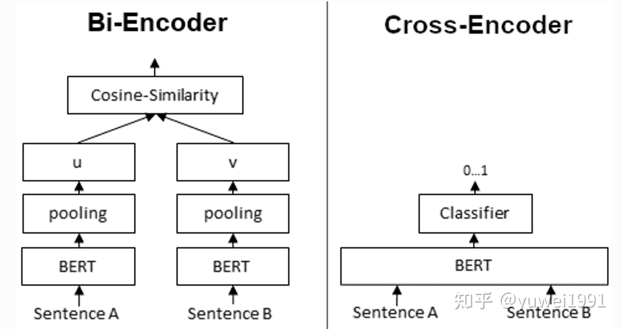 前沿中文文本相似度总结 - 知乎