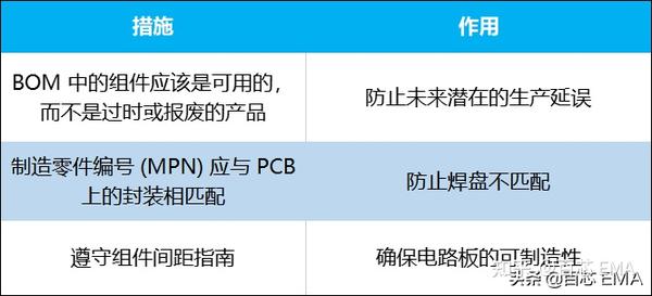 DFT、DFM、DFA 在 PCB 中有什么作用和功能？一文全部帮你总结 - 知乎
