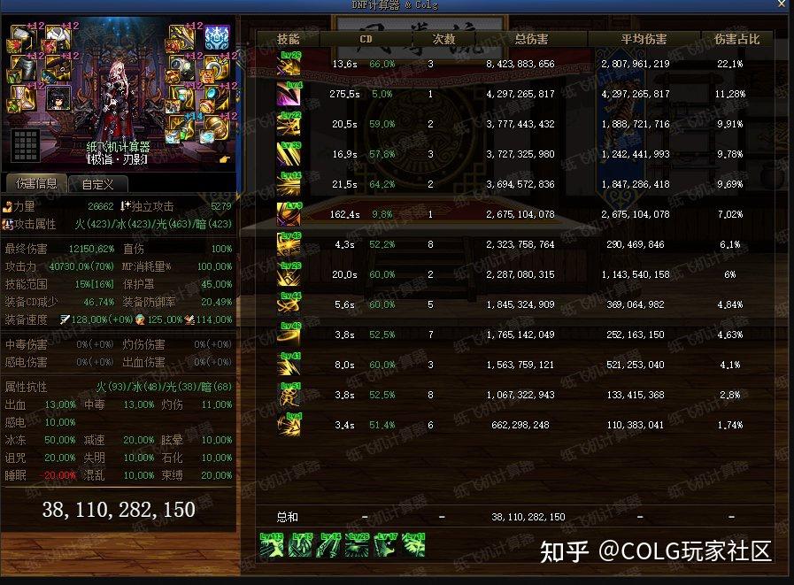 DNF：CD流劳力士玩法：攻速、单特化、蓝灵裤对比 - 知乎