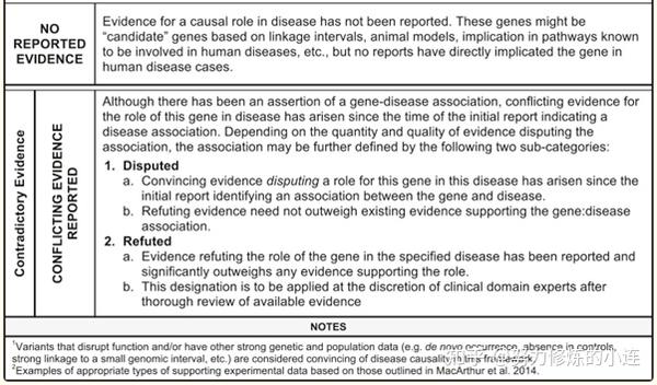 基因与疾病临床有效性（一） - 知乎