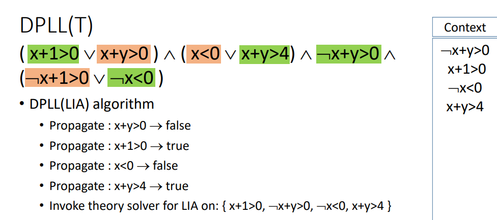 可满足性理论（SMT）的算法：DPLL(T) - 知乎