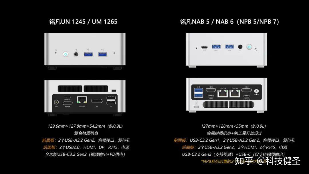 铭凡UN1245迷你主机评测 1580元就有12代酷睿标压处理器？！ - 知乎