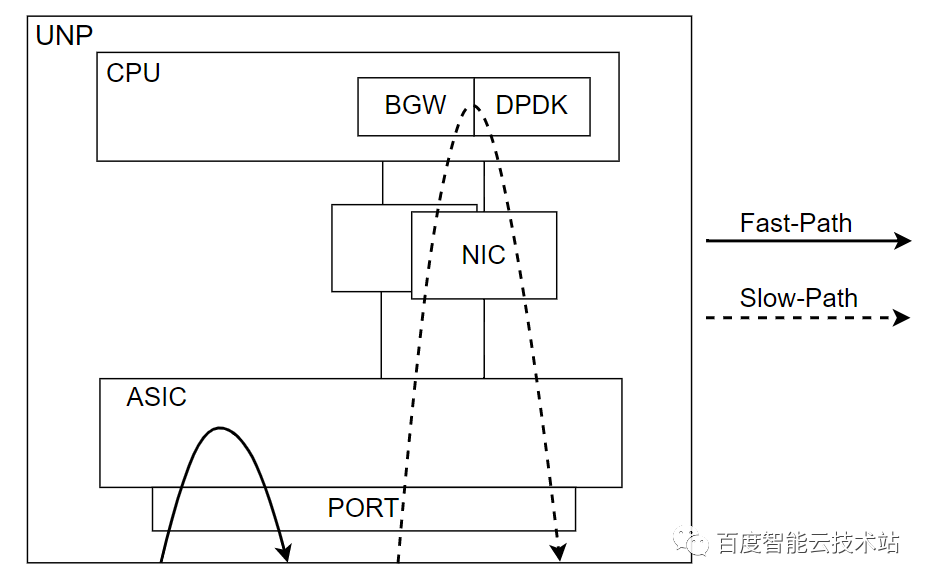 单机 T 级流量转发吞吐提升 5 倍，可编程负载均衡网关 1.0 上线 - 知乎