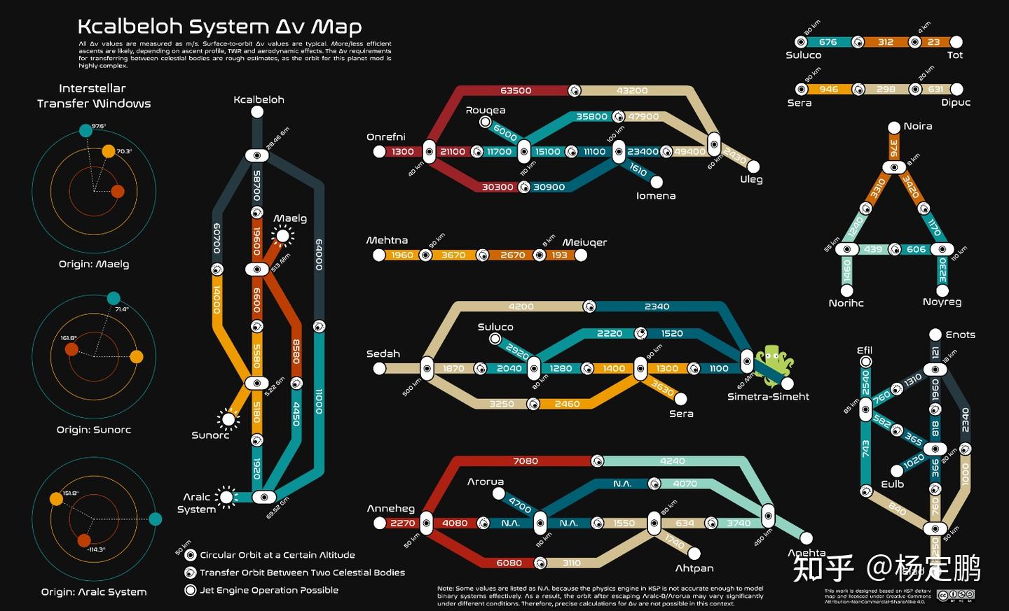 【坎巴拉MOD教程之二】星球和美化包配置 - 知乎