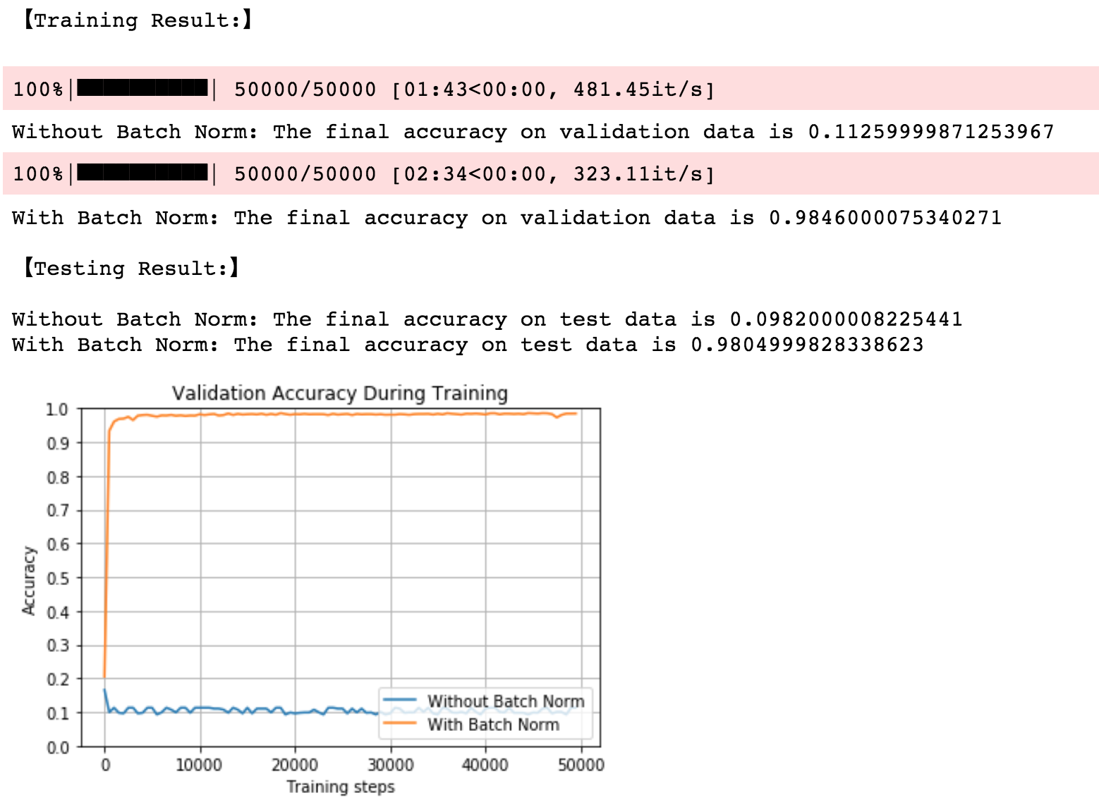 Batch Normalization原理与实战 - 知乎