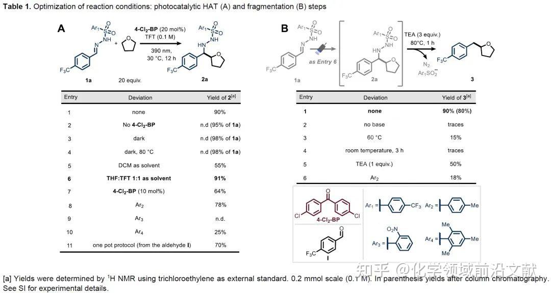 Angew：光催化磺酰腙参与的C(sp3)−H烷基化反应 - 知乎