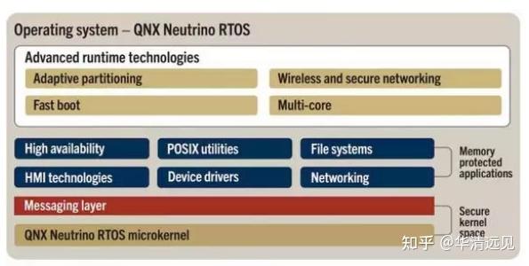 主流嵌入式操作系统（RTOS）有哪些？看这14种系统 - 知乎