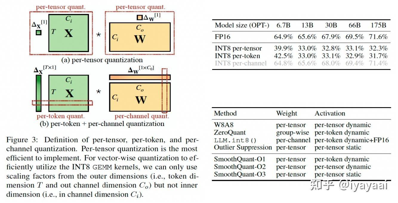 SmoothQuant量化方法与实现代码快速理解 - 知乎