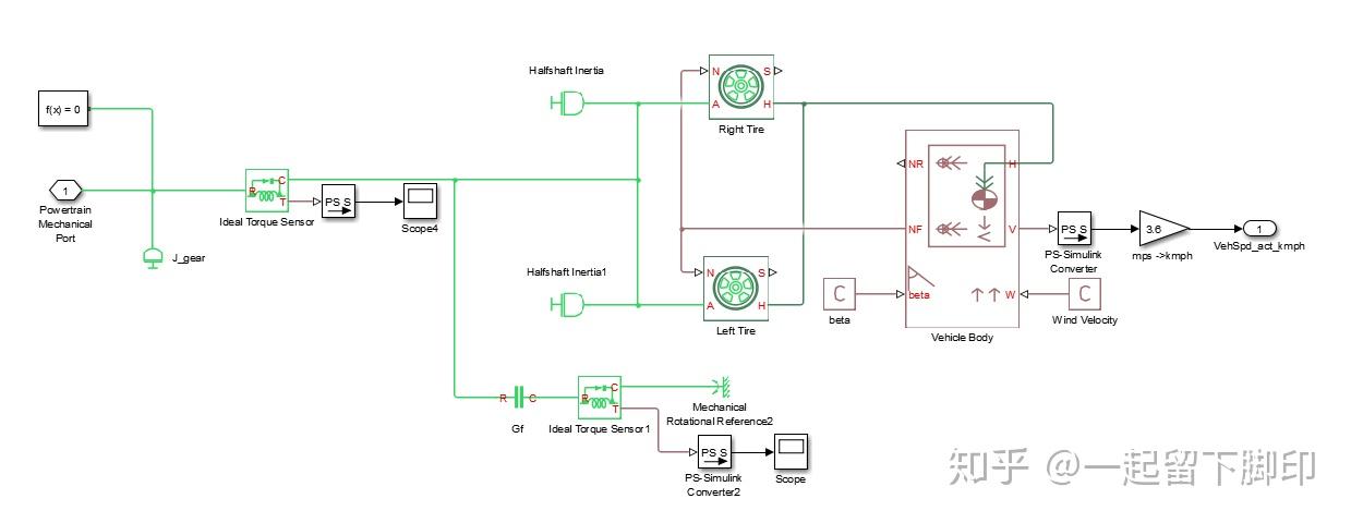 本田iMMD系列：车辆模型搭建 - 知乎