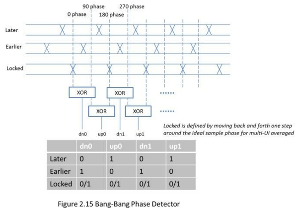 超详细：SerDes知识详解 - 知乎