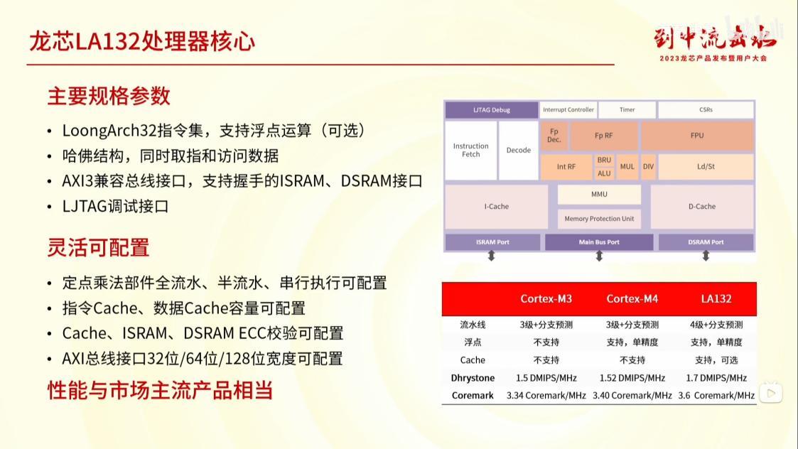 龙芯开始授权IP，侵蚀ARM主体业务 - 知乎