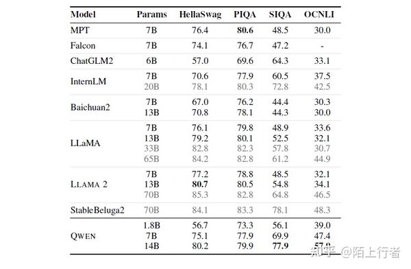 QWEN大模型技术研究报告 - 知乎