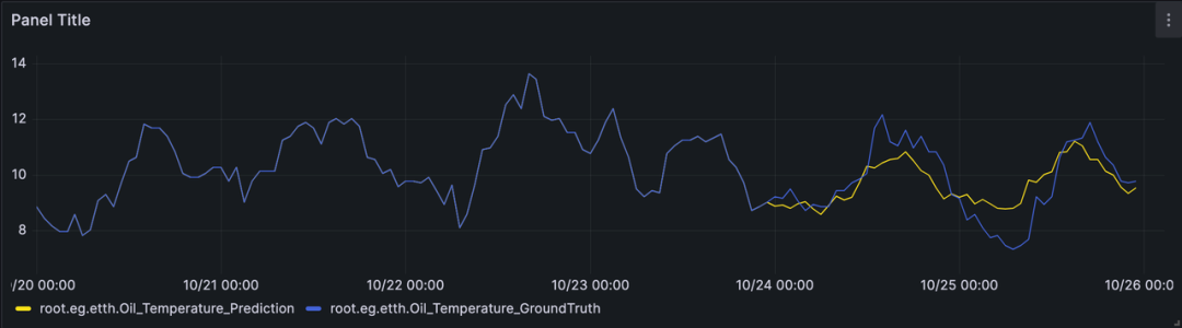 IoTDB组件AI Node发布9个月，如何使用你了解了吗？ - 知乎