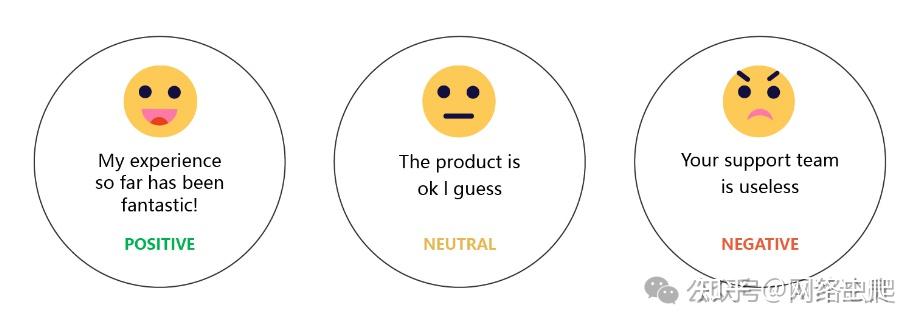 一文带你了解深度学习中经典神经网络结构--CNN、RNN、LSTM、Transformer！ - 知乎