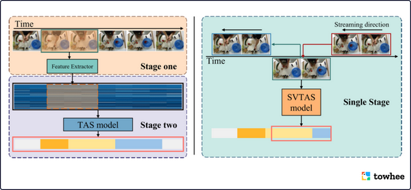 SVTAS 面向流视频，实时分割视频中的人类动作 - 知乎