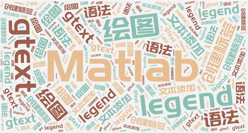文学文享（10）：Matlab绘图学习之legend和gtext - 知乎