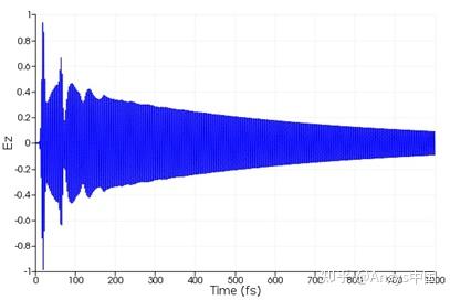 如何使用 Lumerical 对 VCSEL 激光器进行增益仿真？ - 知乎