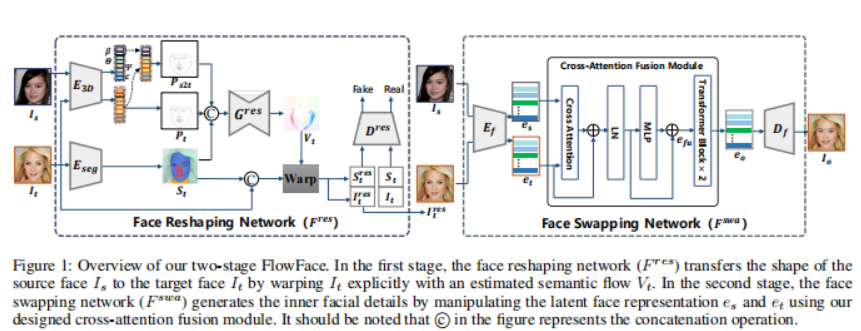 换脸方法汇总：生成对抗网络GAN、扩散模型等 - 知乎