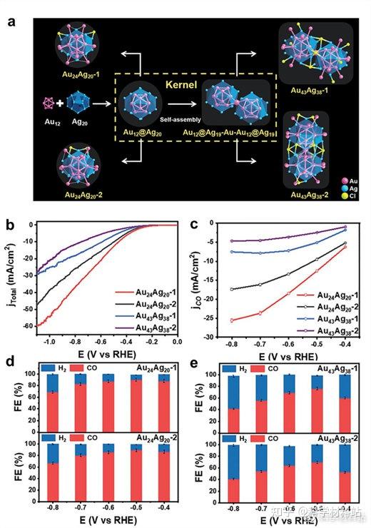 华南理工大学唐正华课题组应邀在Mater. Chem. Front.发表综述文章 - 知乎