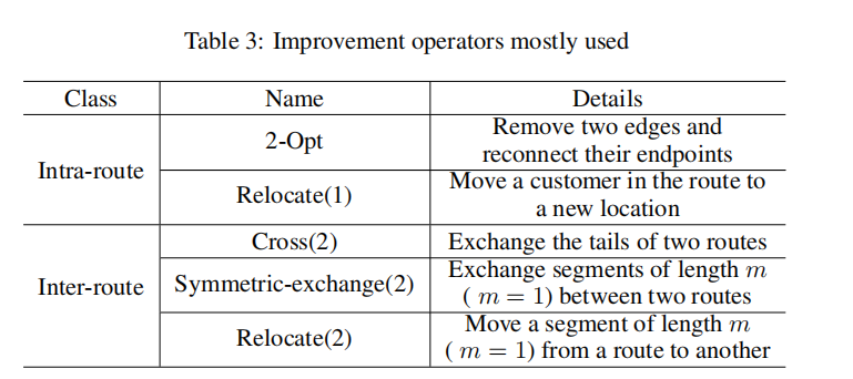 ICLR20A learning-based iterative method for solving vehicle routing problems强化学习+attention—>组合优化 ...