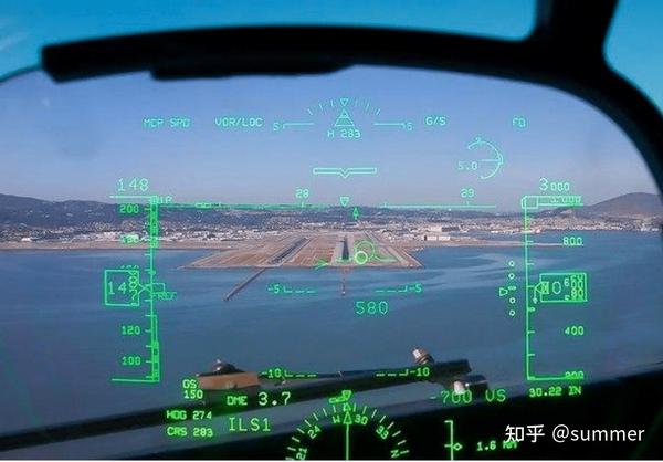 HUD科普 | 大家都在讨论的AR HUD到底是什么？ - 知乎