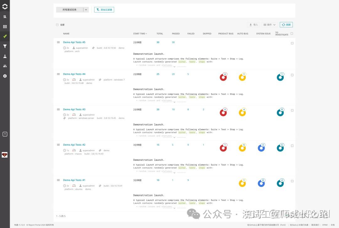 AI 驱动的自动化测试报告平台 ReportPortal，让你的测试如虎添翼（基础篇） - 知乎