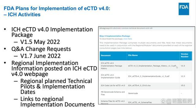 FDA：上市申请时eCTD递交常见问题和eCTD v4.0版实施计划 - 知乎