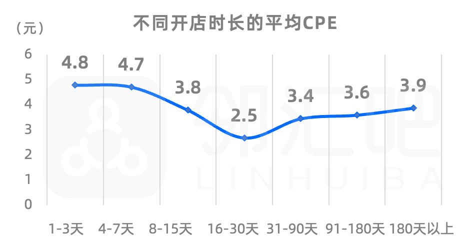 营销领域中的CPE是什么意思？ - 知乎