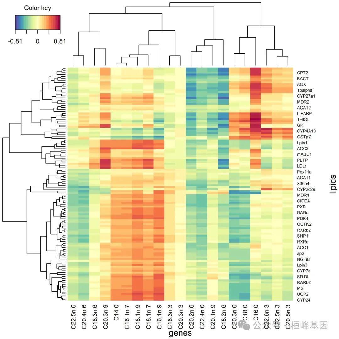 Omics 1.多组学分析工具(mixOmics) - 知乎