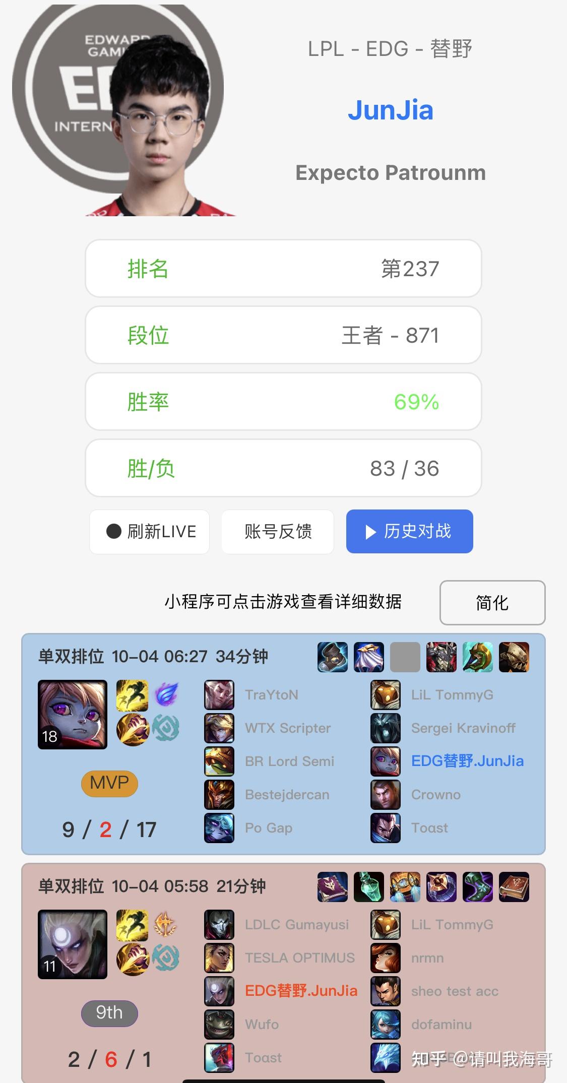 LPL第一个“王者选手”诞生！来自于EDG战队，且成功超越了Canyon - 知乎